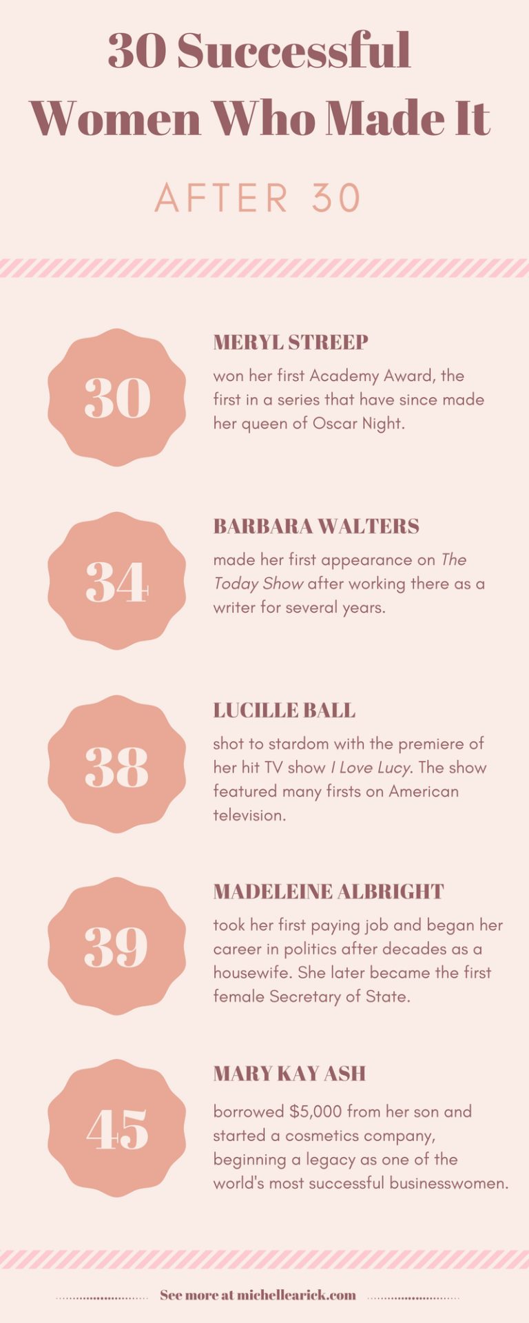 30 Succesful Women Whose Careers Took Off After Age 30